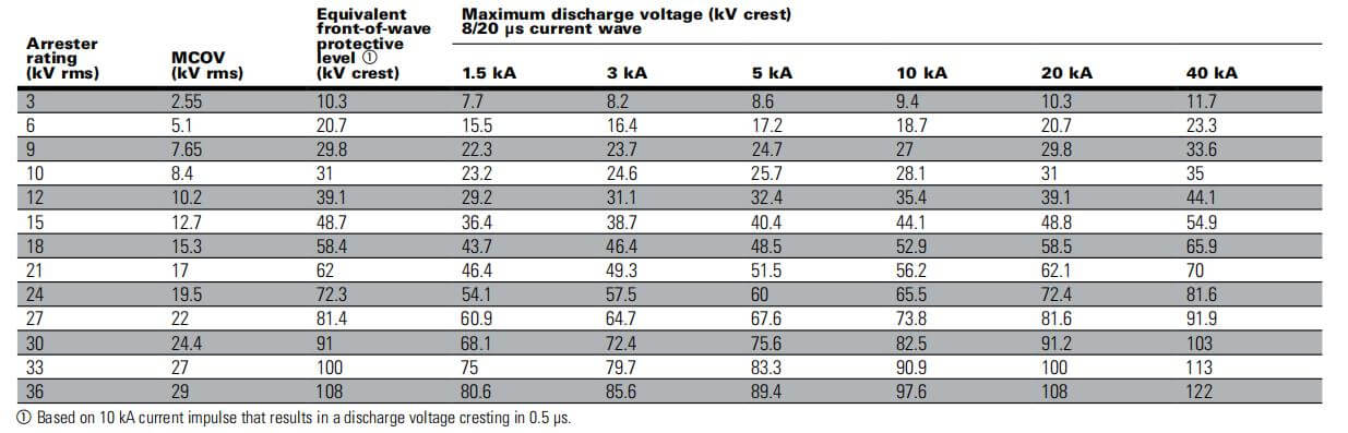 Cooper UltraSIL Polymer-housed VariSTAR IEEE Surge Arresters